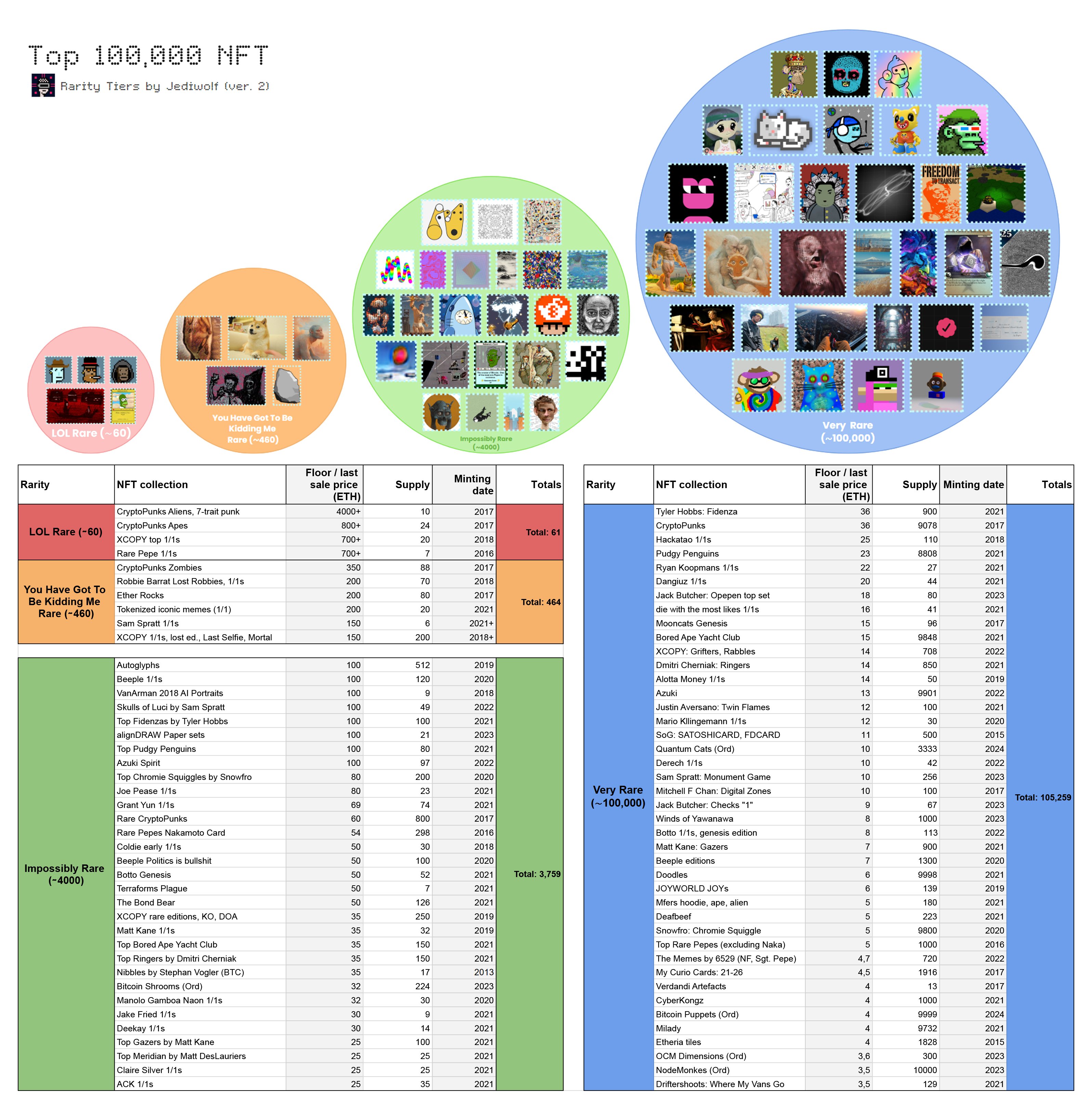Should Bitwise launch a managed NFT fund? | MatadorFin